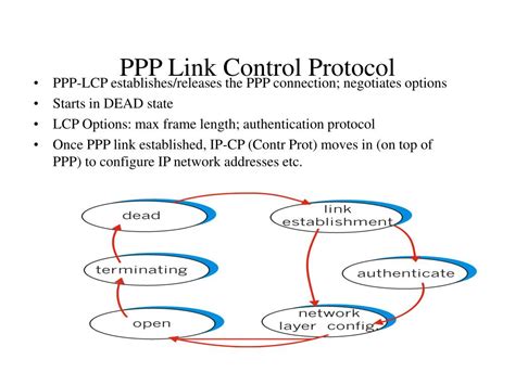 PPT Point To Point Protocol PPP PowerPoint Presentation Free Download ID 1011531