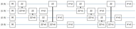 Quantum Reports An Open Access Journal From Mdpi