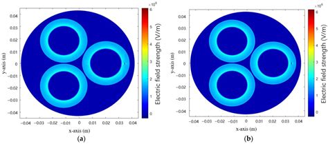 A Data Driven Model Of Cable Insulation Defect Based On Convolutional Neural Networks