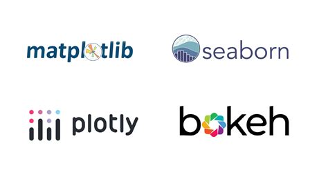 Top 50 Python Libraries To Know In 2025 Quantum™ Ai Labs