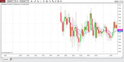 Installing And Configuring Jpyx For Ninjatrader Quantum Trading Indicators For Ninjatrader