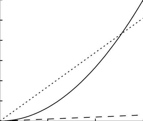 Designation Error Vs Distance Solid Standard Deviation Of Downrange