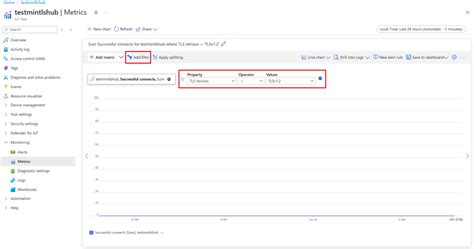 Azure Iot Hub Tls Support Microsoft Learn
