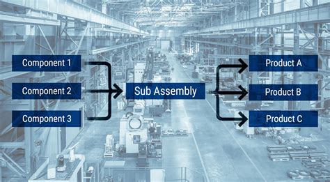 How Can You Reduce Your Production Lead Time Asprova Gmbh