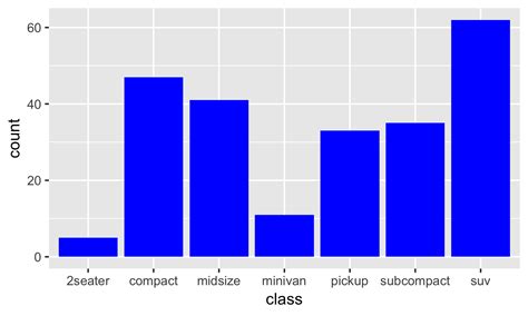R Change Color In Ggplot Bar Chart Stack Overflow Vrogue