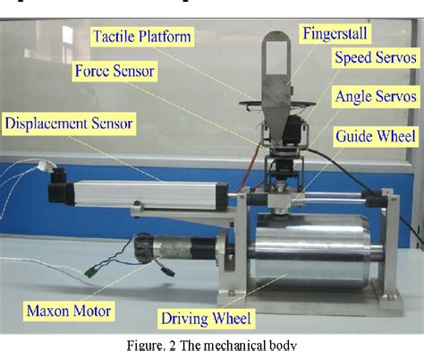 Figure 2 From Design And Implementation Of A Finger Haptic Device For Large Scale Force Tactile