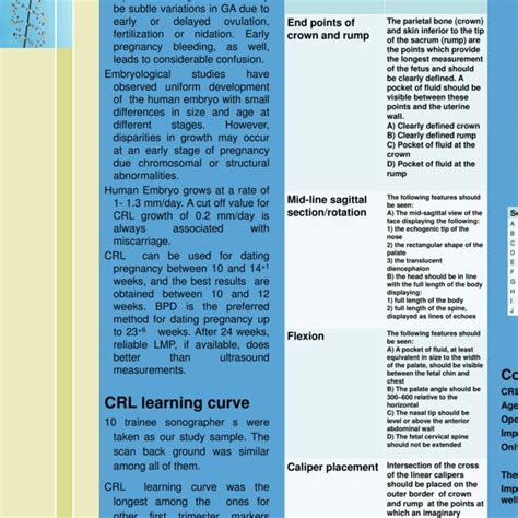 Standard CRL Measurement Using Modified CRL Tool Download Scientific Diagram