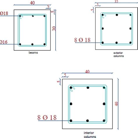 Atc 24 Loading Protocol For The Specimens Download Scientific Diagram