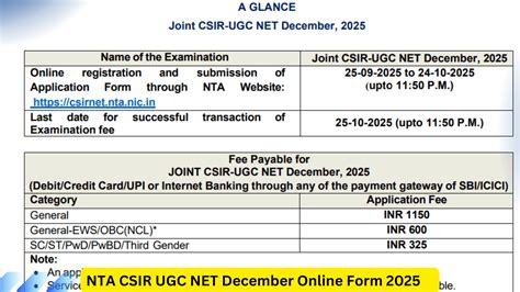 Nta Csir Ugc Net December Online Form 2025 Out Apply Now Csirnet
