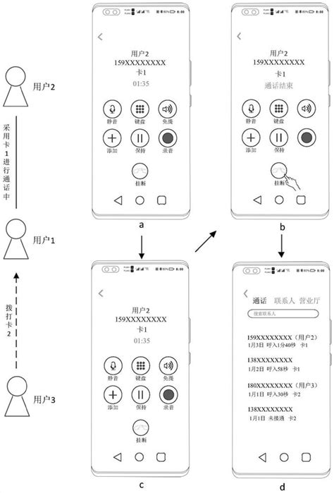 Calling Method And Related Device Eureka Patsnap
