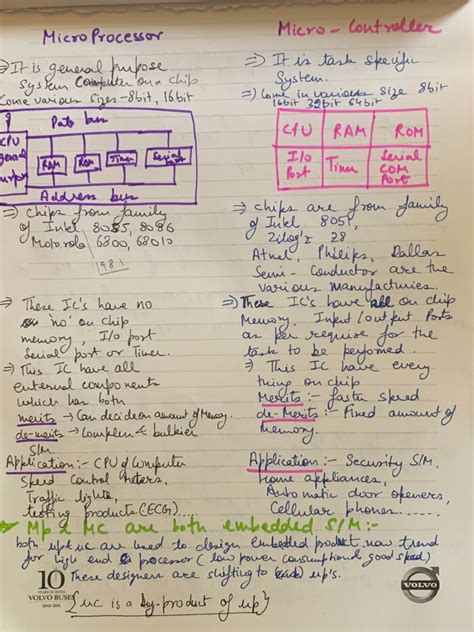 Diff Btw Mp And Mc Pdf