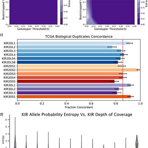 Kircle Accuracy And Consistency Validation A Contour Plot