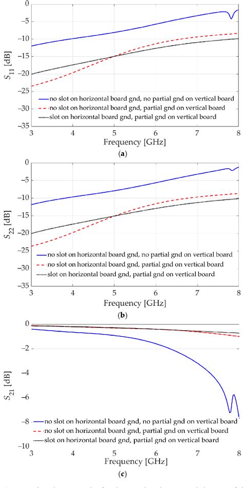 Figure 4 From Interconnect For Dense Electronically Scanned Antenna