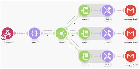 Arcgis Field Maps Error And How To Make Community