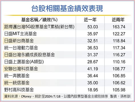 電子旺季 科技基金布局時機 產業特刊 工商時報