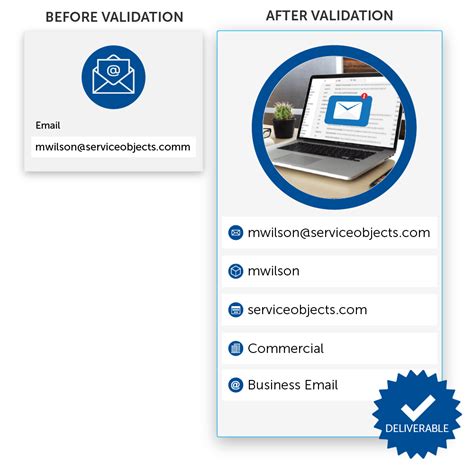 Managing Fraud Service Objects