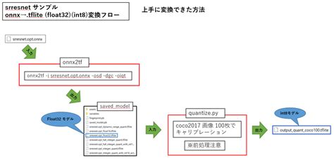 Add Srresnet Issue Axinc Ai Ailia Models Tflite Github