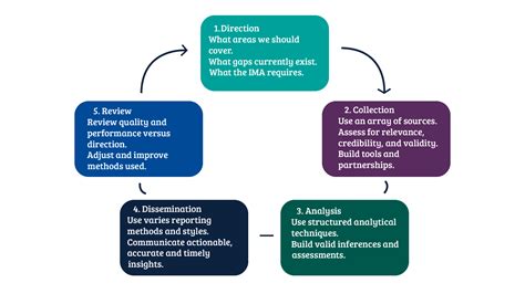 Intelligence Gathering And Monitoring Independent Monitoring