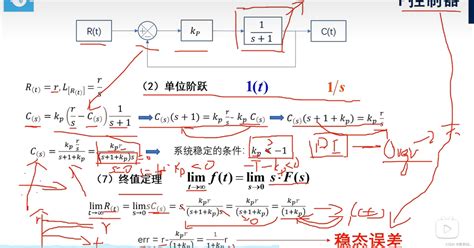 学习无刷电机日志svpwm马鞍波形成原因 Csdn博客