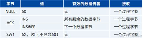 Uart Iso7816 3协议的应用 7816协议 Csdn博客