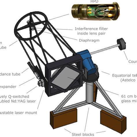 Cad Image Of The Magic Lidar Showing Its Hardware Components