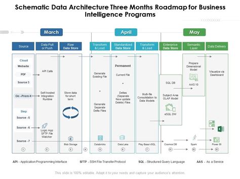 Schematic Data Architecture Three Months Roadmap For Business