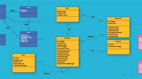 Uml Diagram Vs Er Diagram ERModelExample