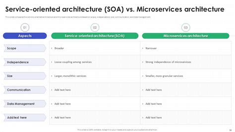 Top 10 Microservice Architecture Powerpoint Presentation Templates In 2025