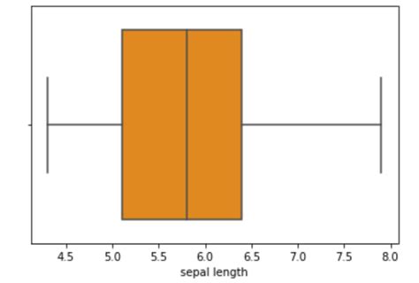 Univariate And Bivariate Analysis Using Seaborn Shecancode
