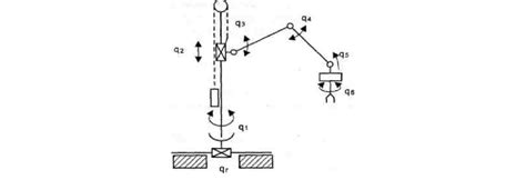 Perspective Variant Of The Crane Manipulator For Installation Works Download Scientific Diagram