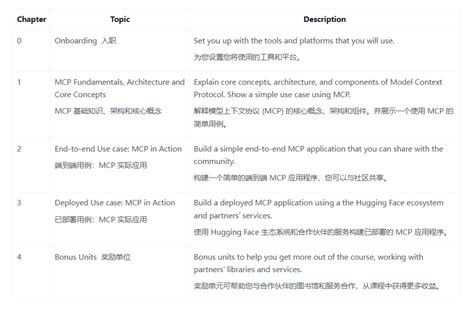 hugging face 大招！model context protocol 免费课来了，ai agent 开发不再难！ aitop100 ai资讯