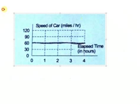 SOLVED Which Graph Best Describes The Horizontal Distance Traveled