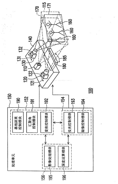 Device For Acquiring Depth Image Calibrating Method And Measuring Method Therefor Eureka