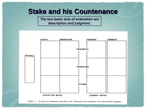 Ppt Participant Oriented Evaluation Approaches Stakes Countenance