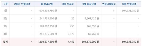 2025년 축구토토 승무패 8회차 적중 결과