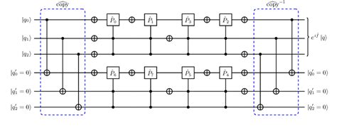 figure 12 from efficient quantum circuits for non unitary and unitary
