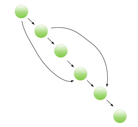 Distributed Stream Processing Frameworks What They Are And How They Perform Computer Science