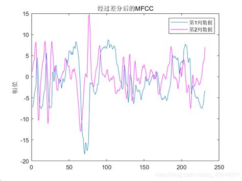 语音信号处理基础（十一）——梅尔倒谱系数的提取 mel frequency cepstral coefficients csdn博客