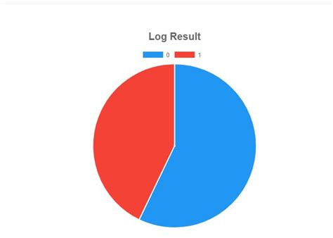 Php Laravel Chart Label Stack Overflow