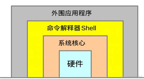 linux shell脚本编写（2） 外置脚本和内置脚本区别 csdn博客
