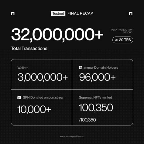 We Concluded Our Testnet Recently And I Couldnt Be Prouder Of The Team