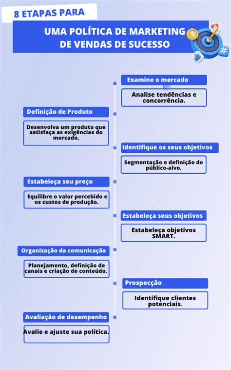 8 passos para uma política comercial de vendas bem sucedida