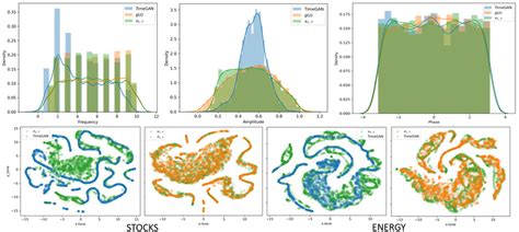 The Qualitative Visualization Results Are Shown Sines Data Is Shown On