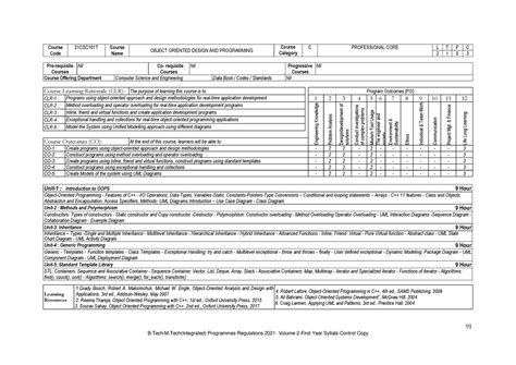 OODP Syllabus In Detail 91 B Tech M Integrated Programmes