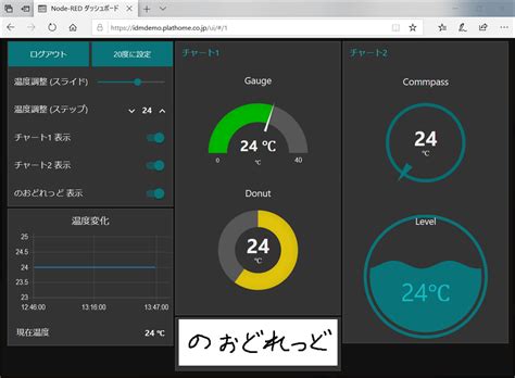 node redのダッシュボードを使いこなして、様々なチャートと「なんちゃってログイン」を実装する node red qiita