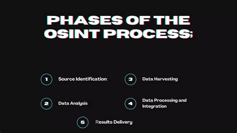 Osint Pdf Technology And Computing Osint Pdf Technology And Computing