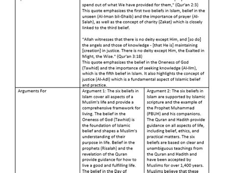 D Question Planning Document For Edexcel Re Islam And Ethics Teaching Resources