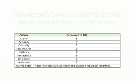 Comprehensive Analysis Form For Science And Technology Visualization Scores Excel Template And