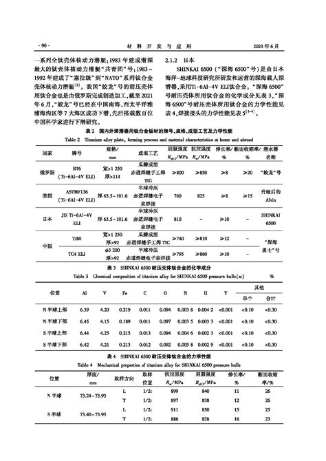 载人深潜器耐压壳体用金属材料研发进展