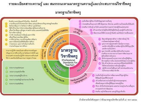 ฉันจะเป็นครู 👉👉ความรู้ และ